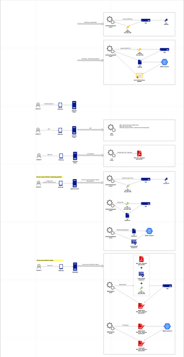 FINTANI - Digital Signature Flow - Overview | Visual Paradigm User ...